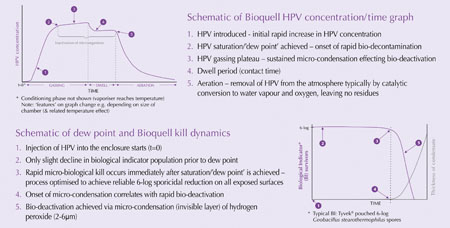 Adapting to new sterility challenges