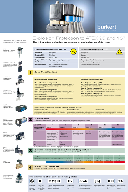 Burkert demystifies ATEX explosion production criteria