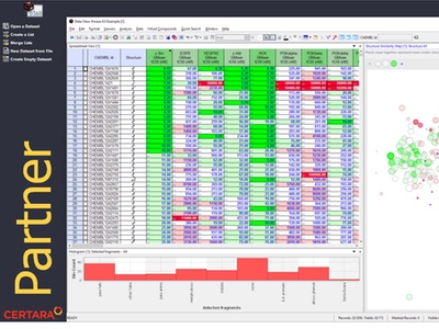 Certara introduces externalisation technology to its D360 platform
