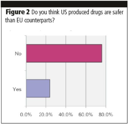 Changing face of the US pharma industry