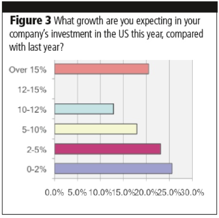 Changing face of the US pharma industry