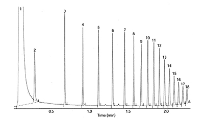Ensuring shorter analysis times