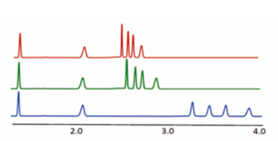 Ensuring shorter analysis times