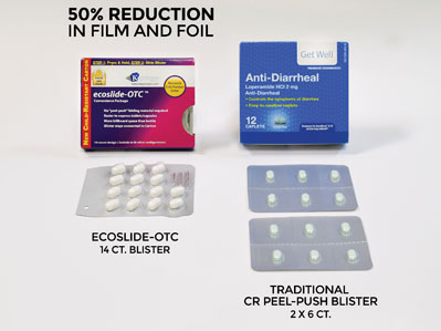 Keystone reduces plastic in OTC packaging by 50%