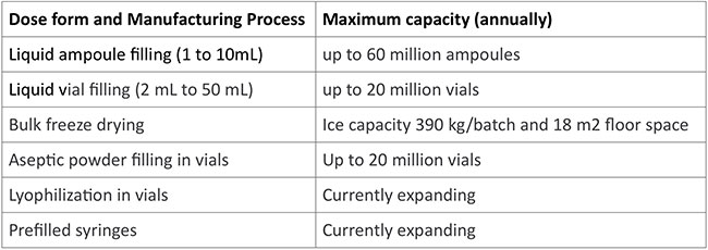 Legacy Pharmaceuticals