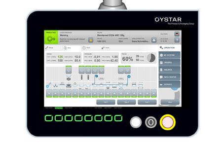 Oystar Group