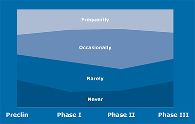 Patient-centric drug design to improve therapeutic outcomes