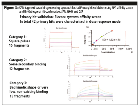 Reducing attrition early in discovery
