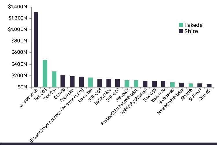Takeda makes European appointments